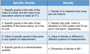 WBBSE Solutions For Class 9 Physical Science Chapter 3 Matter Structure And Properties Topic A ...