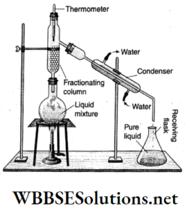 WBBSE Solutions For Class 9 Physical Science Chapter 4 Matter Separation Of The Components Of ...
