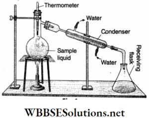 WBBSE Solutions For Class 9 Physical Science Chapter 4 Matter ...