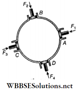 Pascal's Law - Definition, Examples and Diagrams - WBBSE Solutions