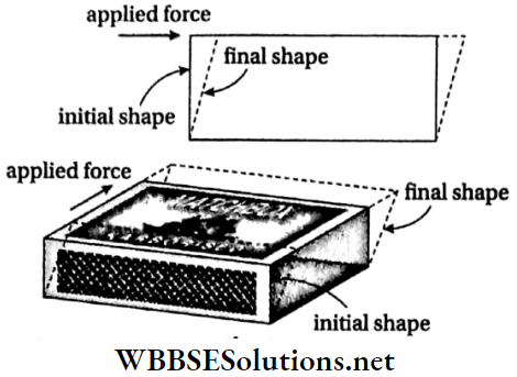 Modulus of Elasticity - Elasticity Types, Elastic Stress and Strain ...