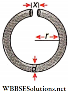 WBCHSE Class 11 Physics Expansion Of Solid And Liquids Multiple Choice ...