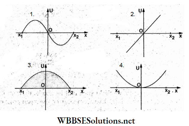 Simple Harmonic Motion Multiple Choice Questions And Answers - WBBSE ...