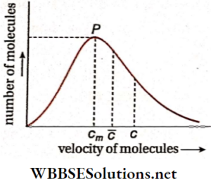 WBCHSE Class 11 Physics Kinetic Interpretation of Temperature - WBBSE ...