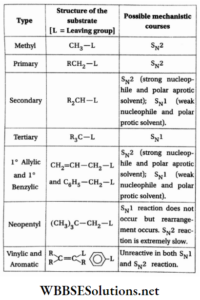 Haloalkanes Haloarenes Notes WBCHSE Class 12 Chemistry