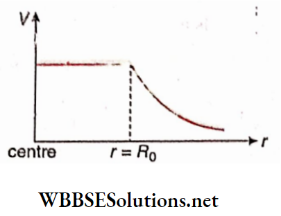 WBCHSE Class 12 Physics Electric Potential Multiple Choice Questions ...