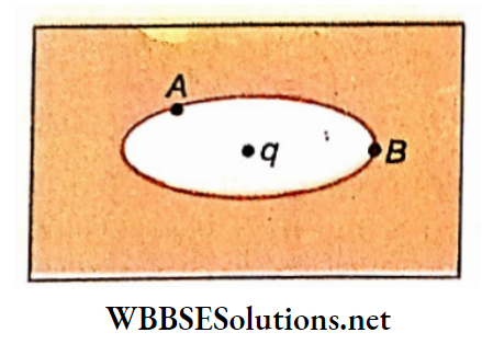 WBCHSE Class 12 Physics Electric Potential Multiple Choice Questions ...