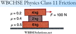 WBCHSE Class 11 Physics Notes For Friction - WBBSE Solutions