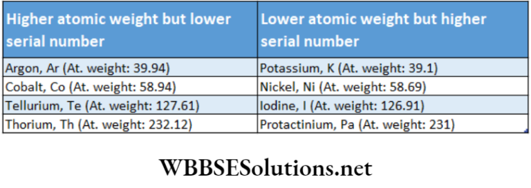 WBCHSE Element Classification Principles Class 11 Chemistry