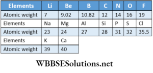 WBCHSE Element Classification Principles Class 11 Chemistry