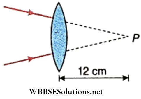 WBCHSE Class 12 Physics Refraction Of Light At Spherical Surface Lens ...