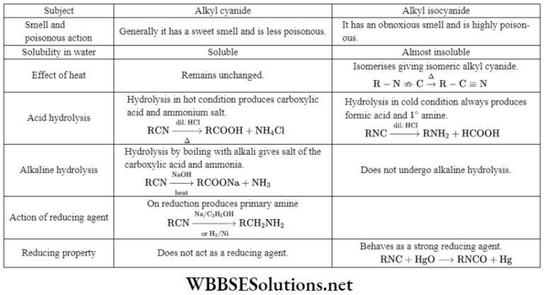 WBCHSE Class 12 Chemistry Organic Compounds Notes