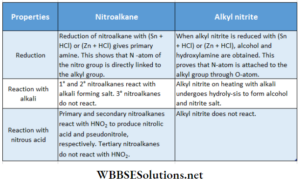 WBCHSE Class 12 Chemistry Organic Compounds Notes