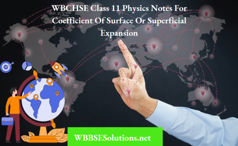 WBCHSE Class 11 Physics Notes For Coefficient Of Surface Or Superficial ...
