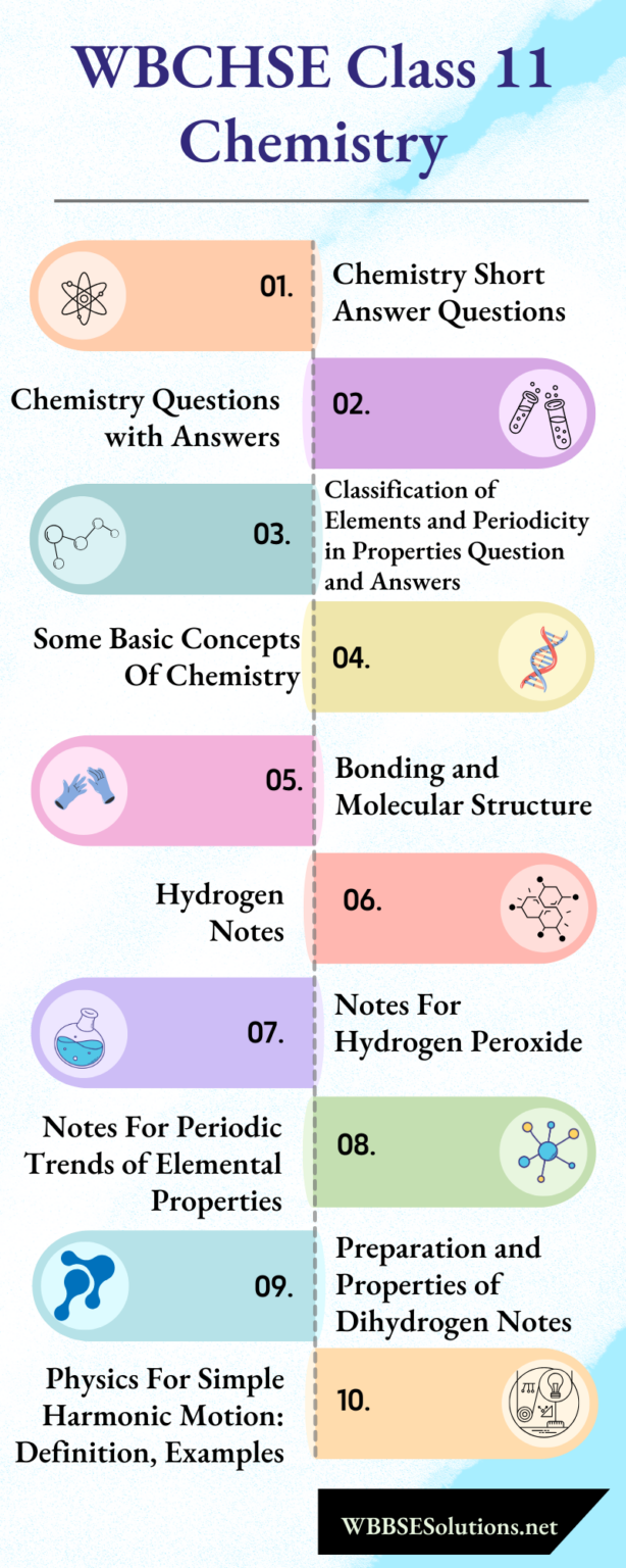 WBCHSE Class 11 Chemistry - WBBSE Solutions