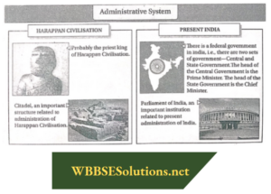 WBBSE Class 6 History Chapter 3 Ancient History Of The Indian ...